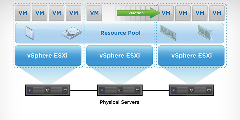 vSphere HA vs DRS | How They Protect the Hosts and VMs? - Vinchin Backup